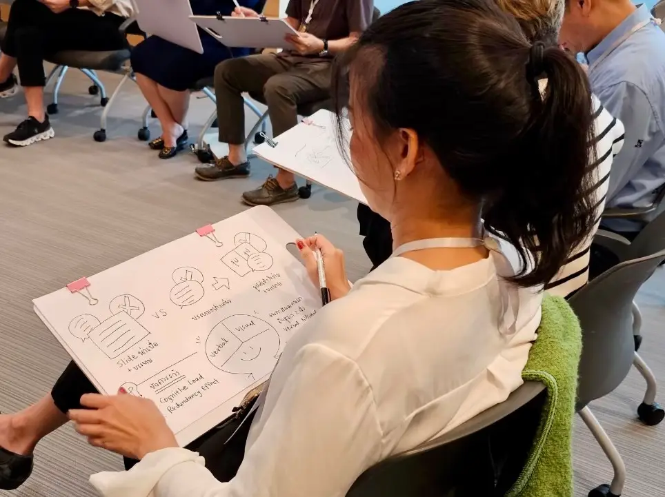 วันนี้น้ำมาเรียน “Visual Explain เล่าเป็น เห็นภาพชัด | แกลเลอรีที่โพสต์ ...