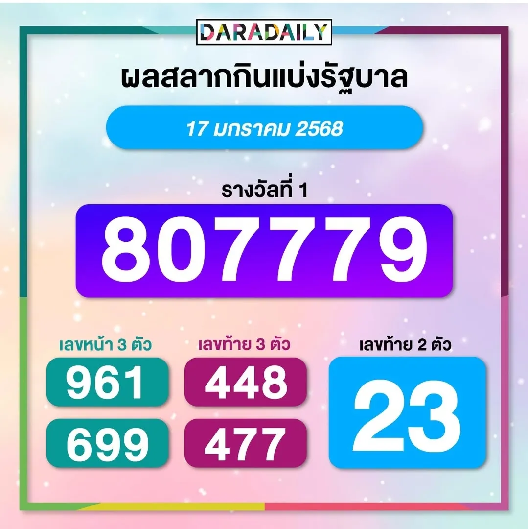 มูแล้วปัง 😍 | แกลเลอรีที่โพสต์โดย Naphatcha | Lemon8