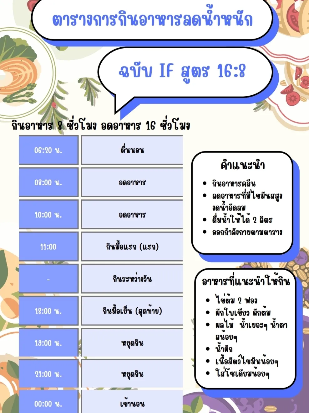ตารางการทำ IF 16:8 แบบเข้าใจง่าย | แกลเลอรีที่โพสต์โดย Nong_Wave024 | Lemon8