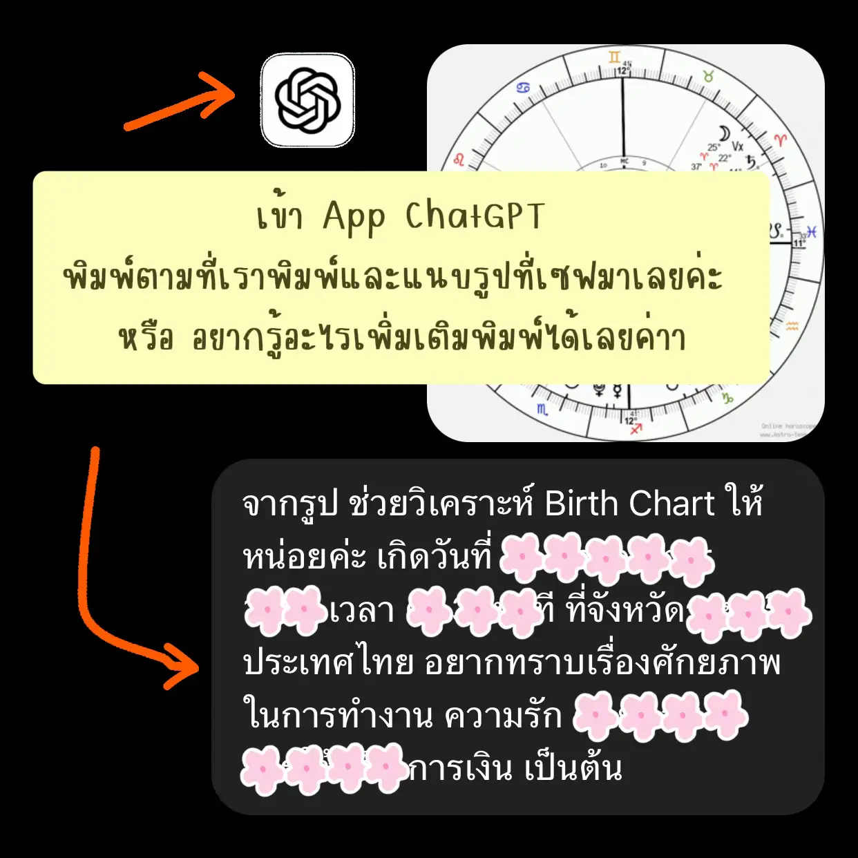 ดู Birth Chart ง่ายๆด้วย ChatGPT ฟรี! | แกลเลอรีที่โพสต์โดย Jewsls | Lemon8