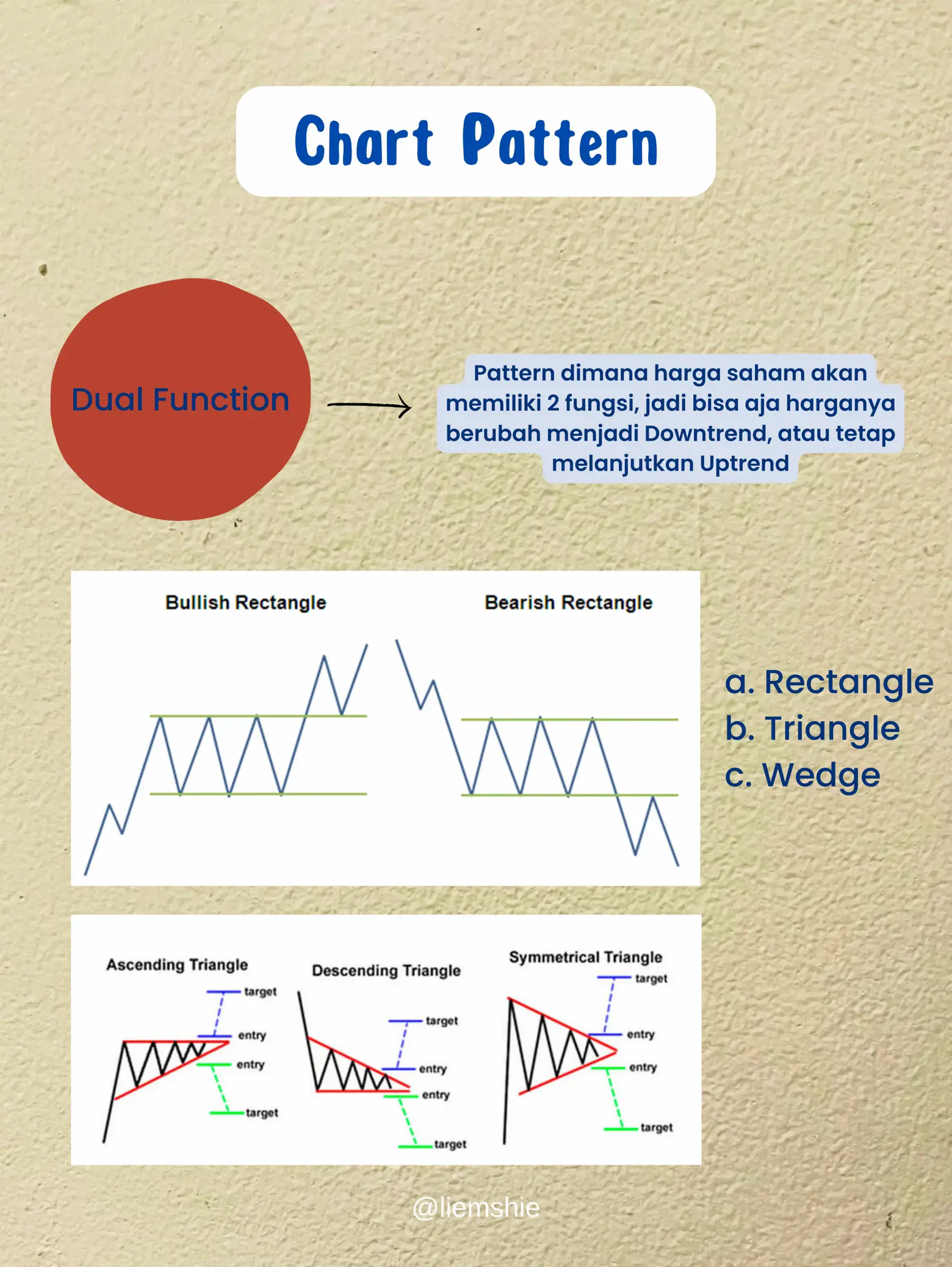 Technicalanalysis - Carian Lemon8