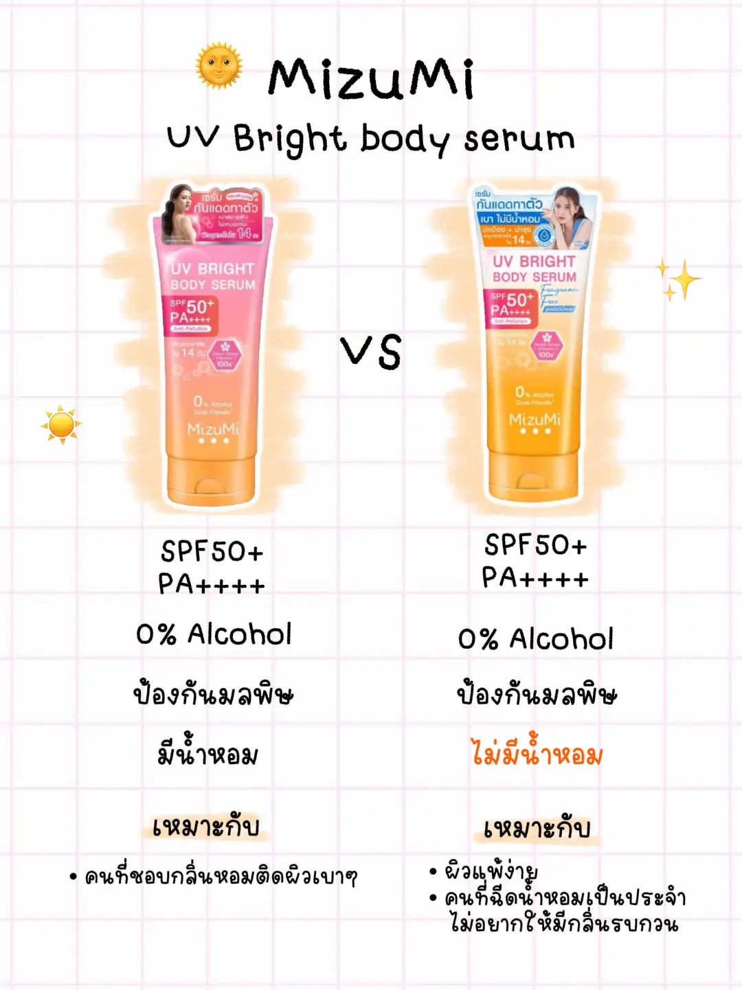 เปรียบเทียบ🌞กันแดด MizuMi 2 สูตร ต่างกันยังไง? สูตรไหนปัง? | แกลเลอรีที่โพสต์โดย คุณแอมมี่ | Lemon8