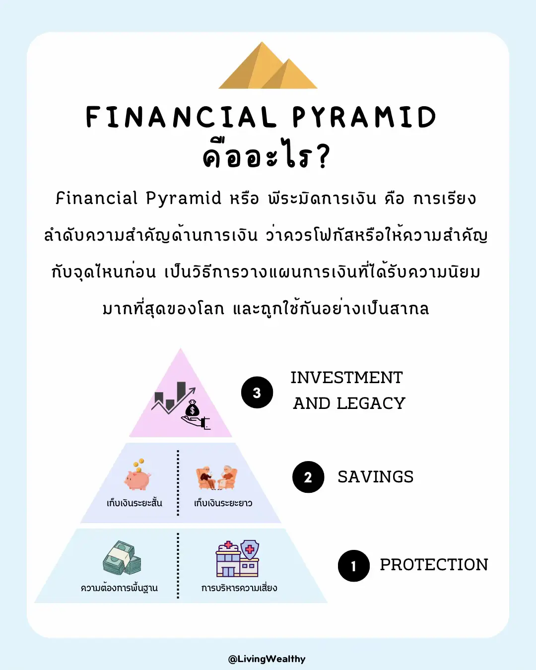 เริ่มต้นปีใหม่🎊บริหารการเงินด้วย Financial Pyramid | แกลเลอรีที่โพสต์ ...