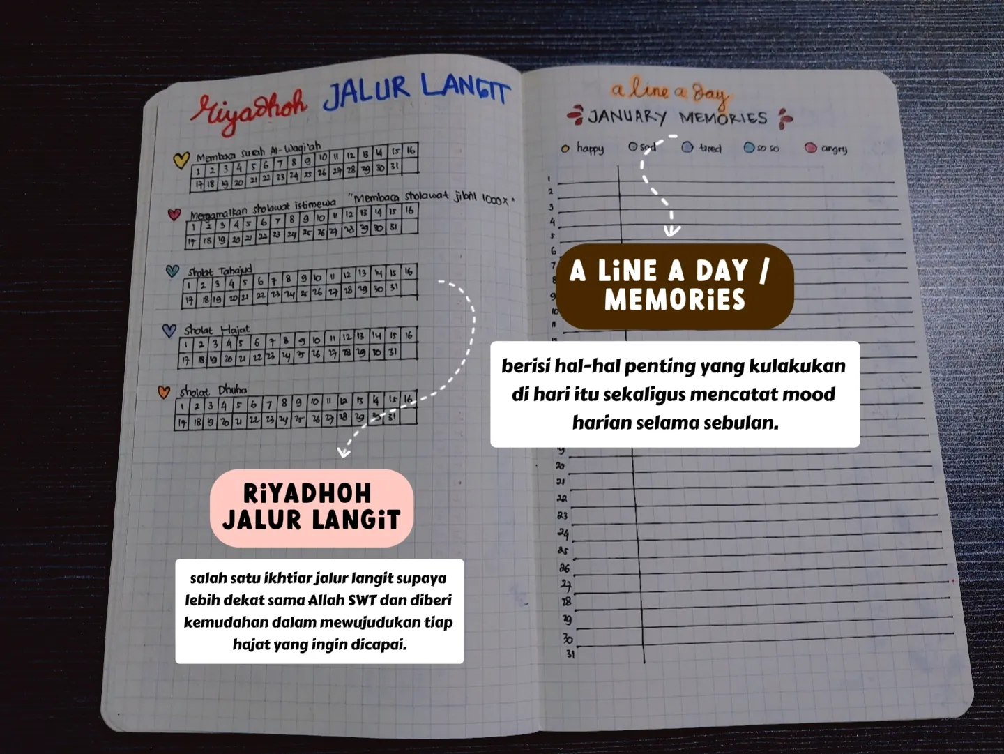 ️ Ide simple bikin "Template Journaling 2024 "📝 | Galeri diposting oleh ...