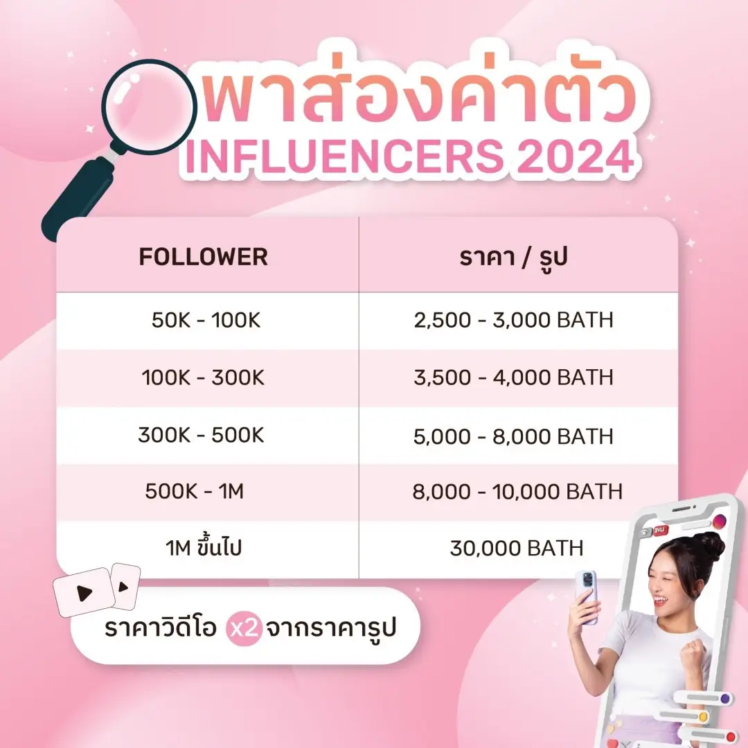 พาส่องเรทค่าตัว influ ใน ig | แกลเลอรีที่โพสต์โดย Bew A’riss | Lemon8