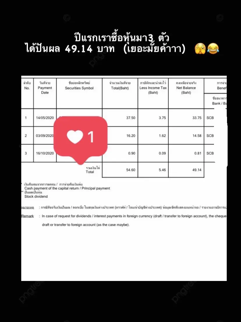 Withholding Payment - การค้นหาใน Lemon8