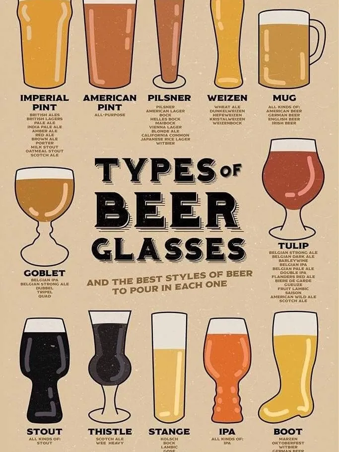 Type od Beer glass | แกลเลอรีที่โพสต์โดย cocktailathome | Lemon8