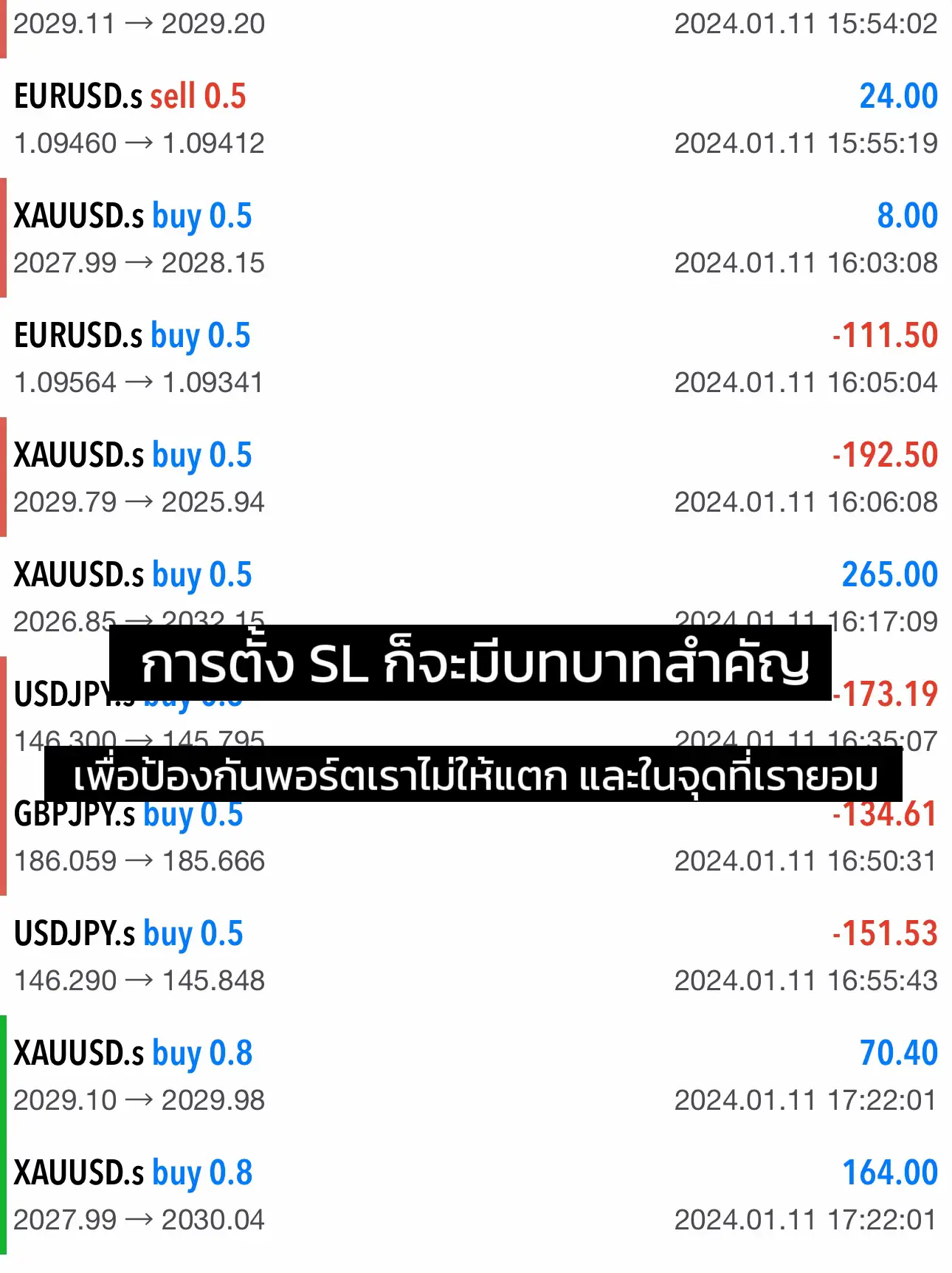 SL / TP ในตลาด FOREX คืออะไร? | แกลเลอรีที่โพสต์โดย B | Lemon8