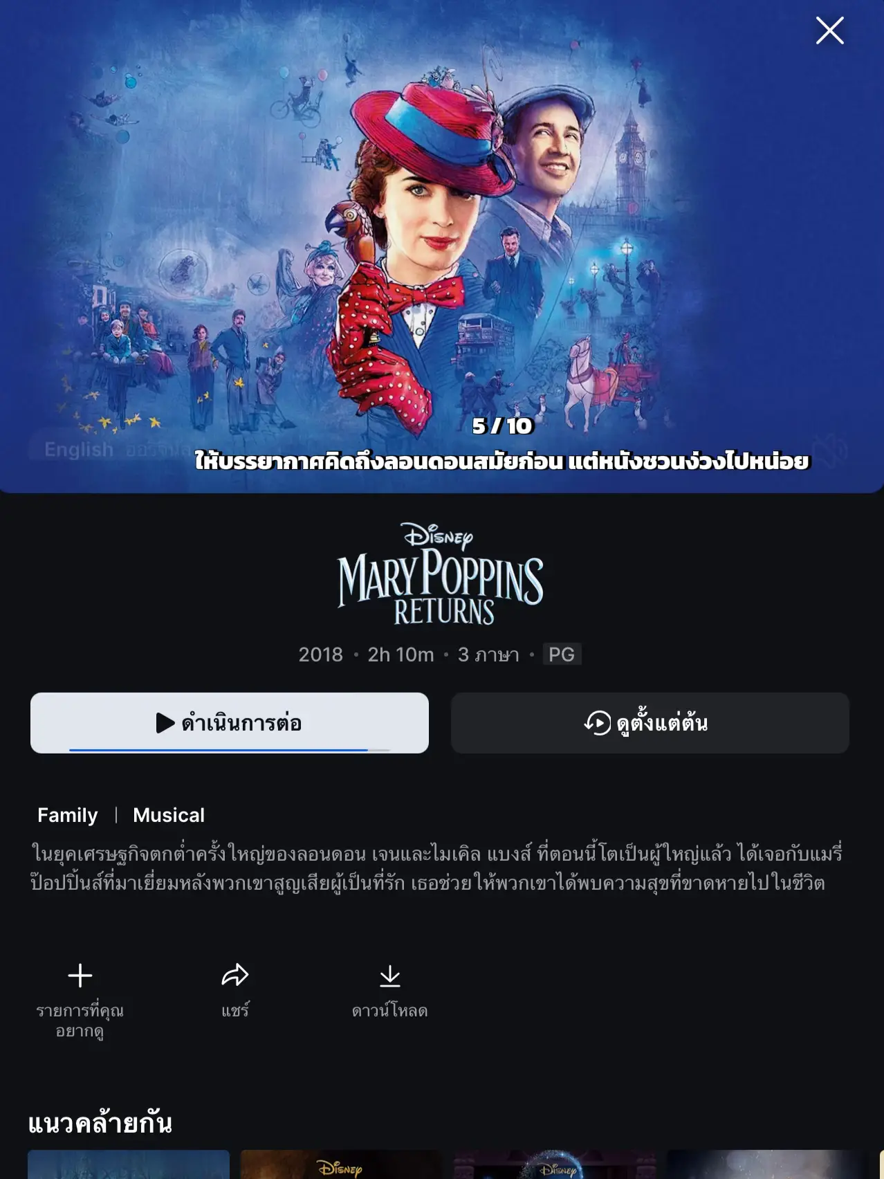 ค็อกเกอร์ สแปเนียล - การค้นหาใน Lemon8