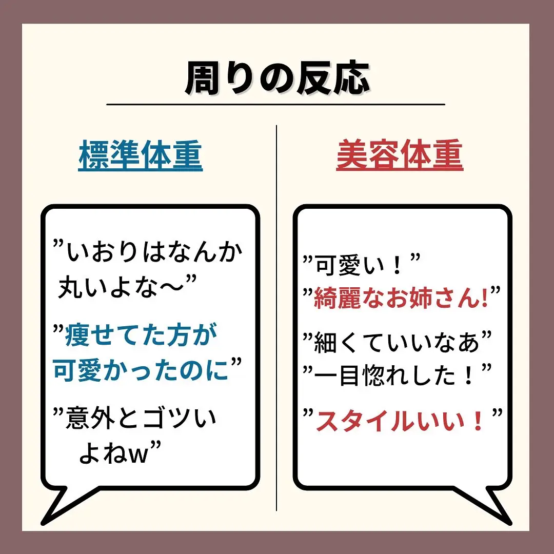 【54kg 47kg こんなに違う】 | いおり.骨格別ダイエット講師が投稿したフォトブック | Lemon8