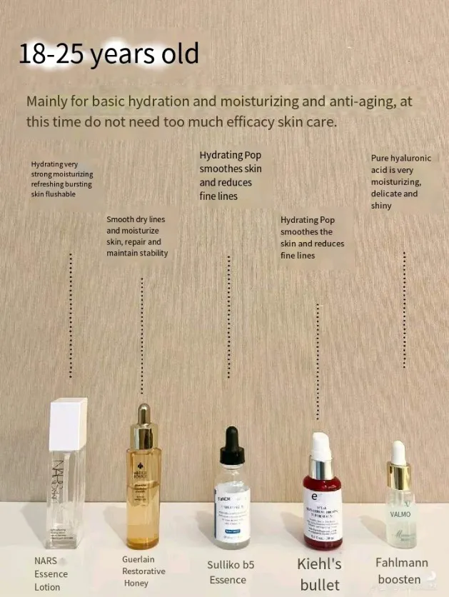 Different age, how to choose the essence? | Gallery posted by Axxy ...