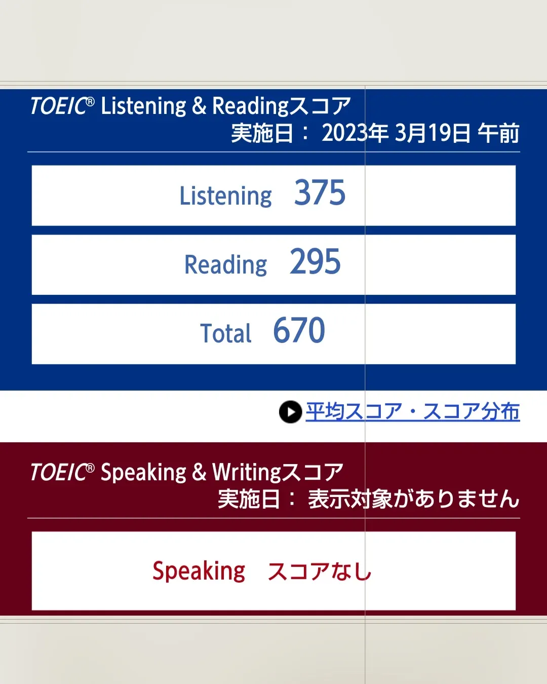 2023.3 TOEIC結果 | ゆきぴ|英語学習vlogが投稿したフォトブック | Lemon8