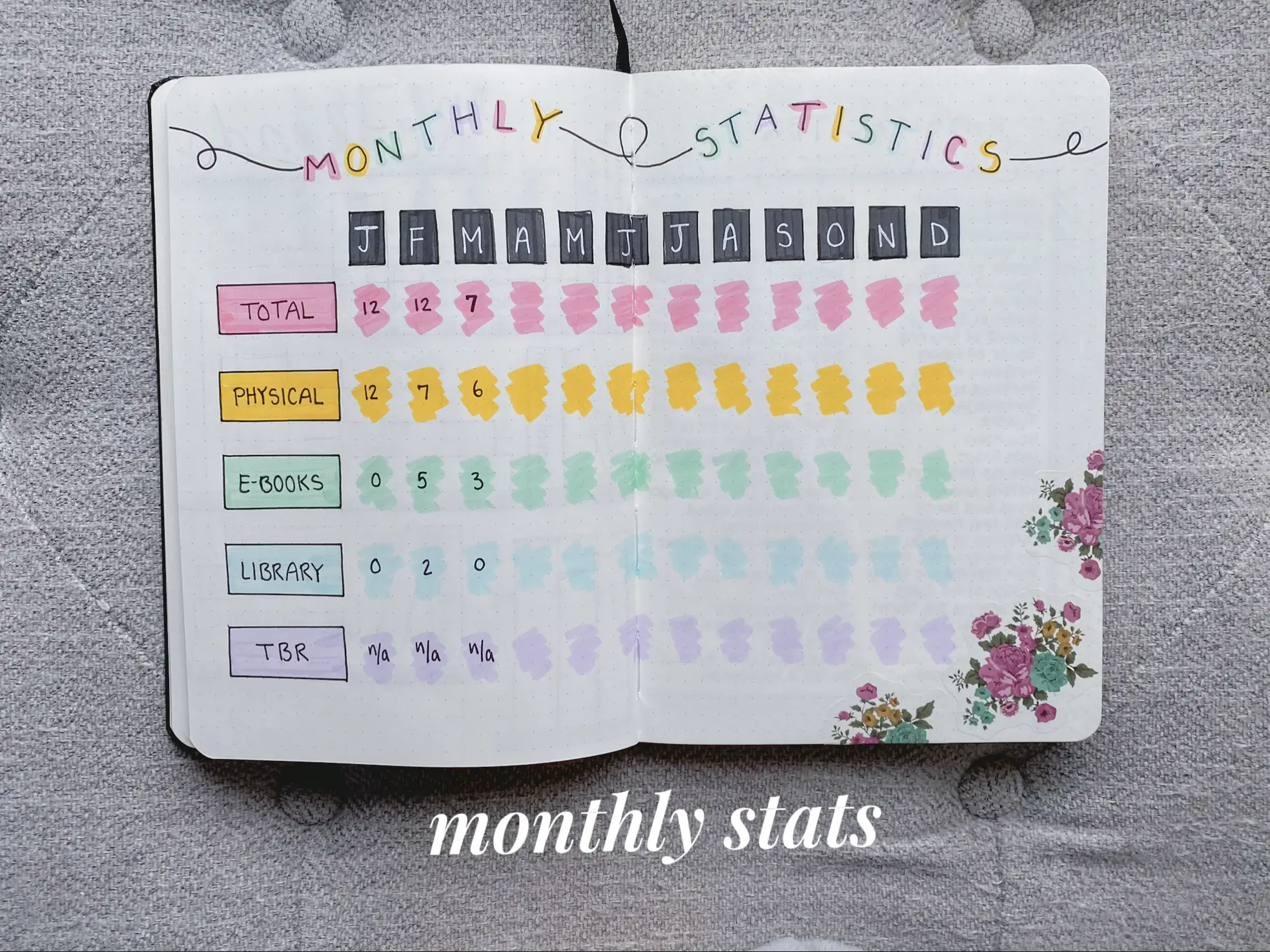 { reading journal tour } | Gallery posted by yoyo | Lemon8