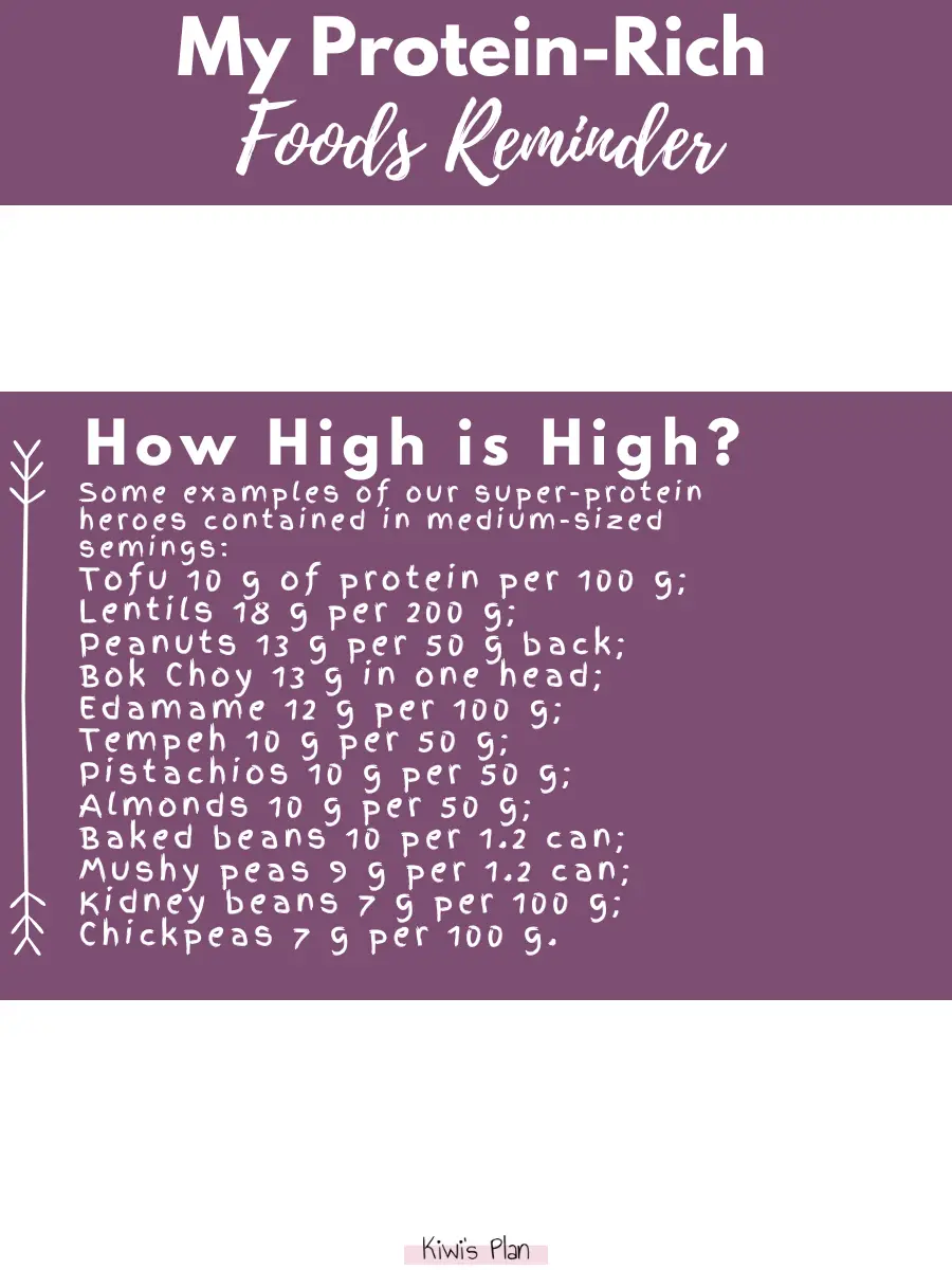 My Protein-rich Foods Reminder | Gallery posted by Kiwi’s Plan | Lemon8