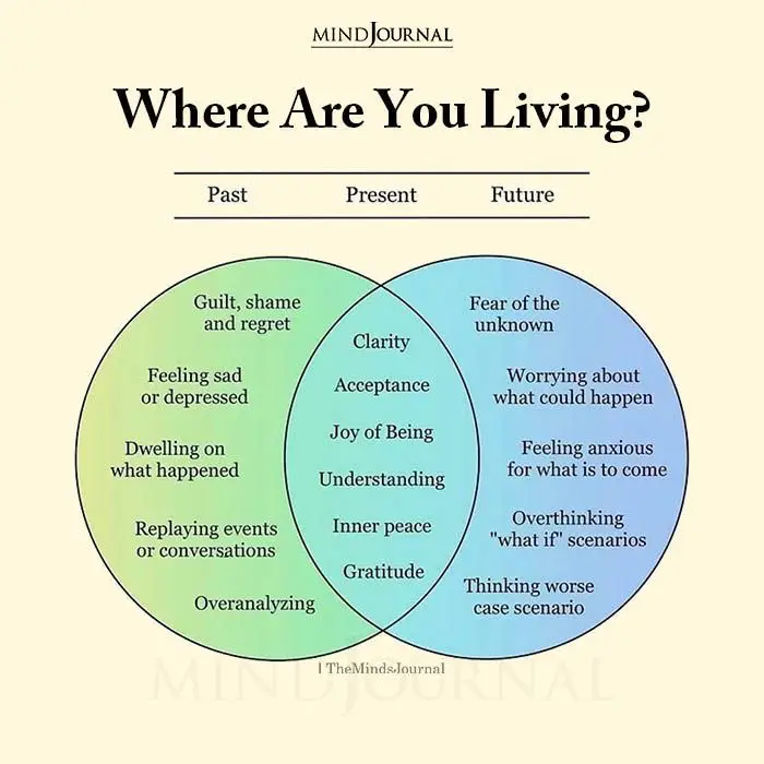 I struggle with being FULLY PRESENT sometimes | แกลเลอรีที่โพสต์โดย hannahslife | Lemon8