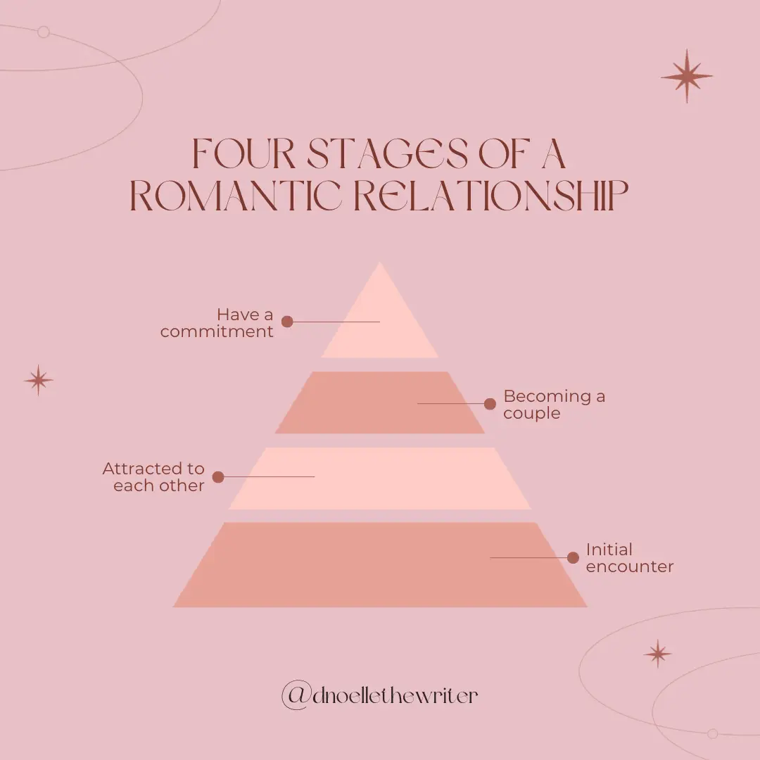 4 Stages of a Romantic Relationship 🌹 | Gallery posted by Daria Noelle ...