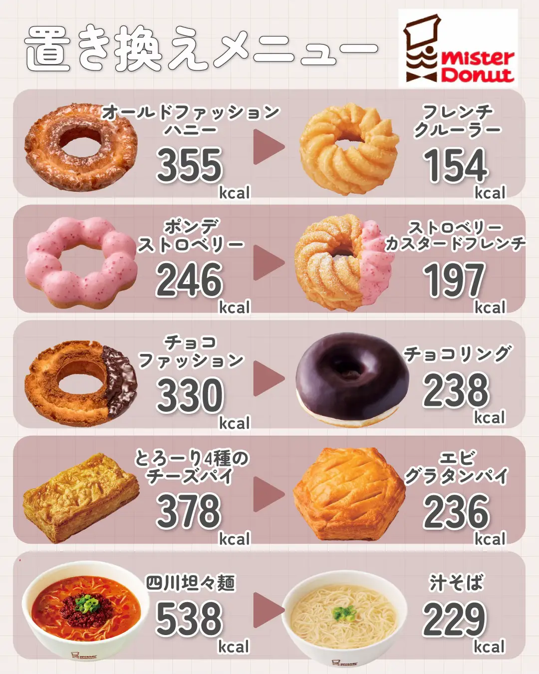 2024年の低フォドマップ外食のアイデア20選