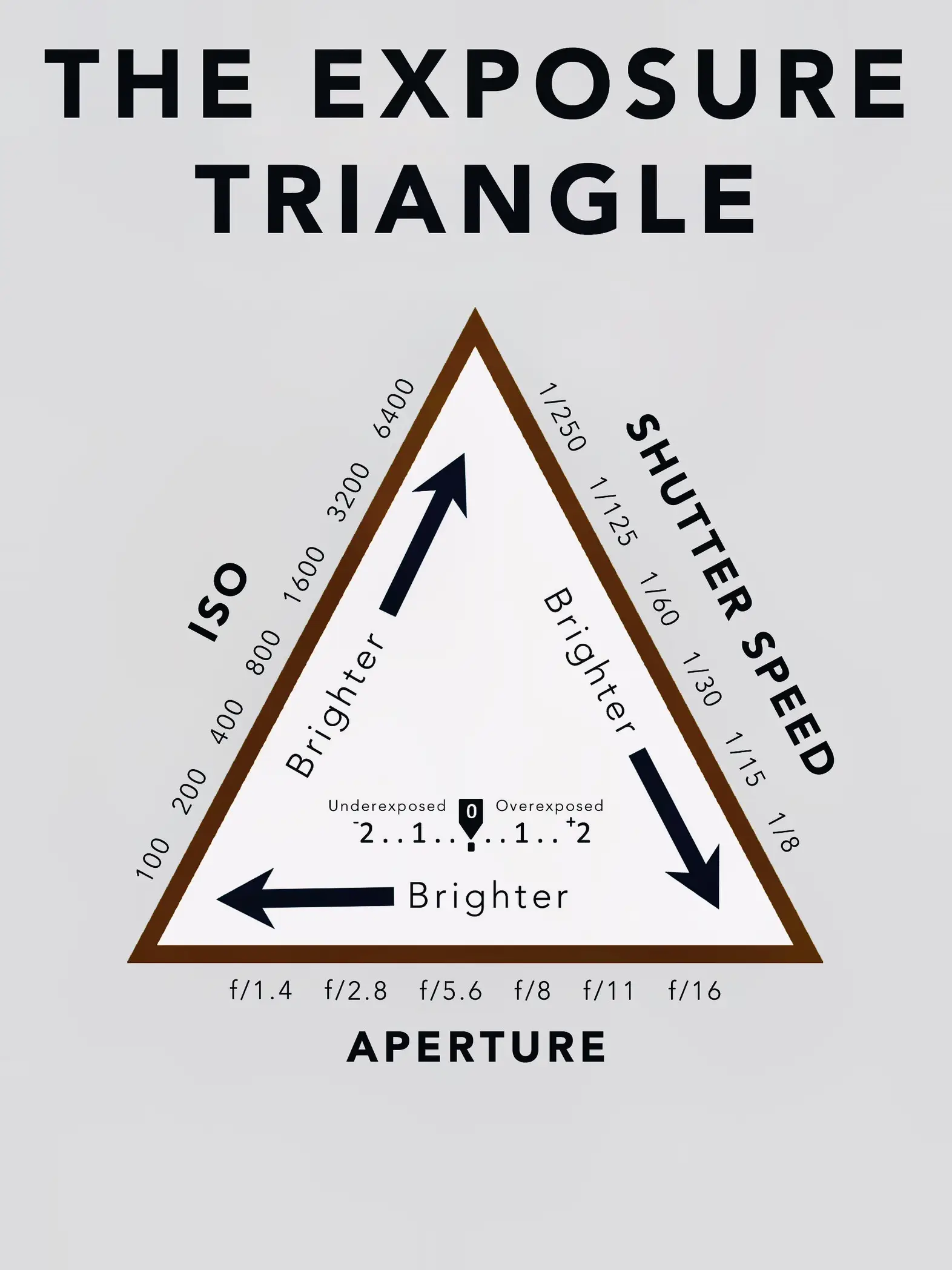 Exposure Triangle | Gallery posted by CASPER | Lemon8