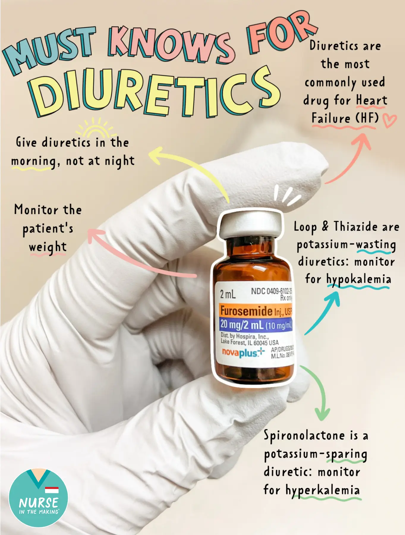 Must-Knows for Diuretics | Gallery posted by Nurse Kristine | Lemon8