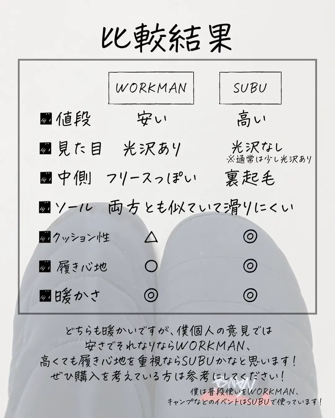 【SUBU×WORKMAN】結局どっちを買えばいい！？冬用サンダル、徹底比較！ | リョウ🏕アウトドアのある暮らしが投稿したフォトブック | Lemon8