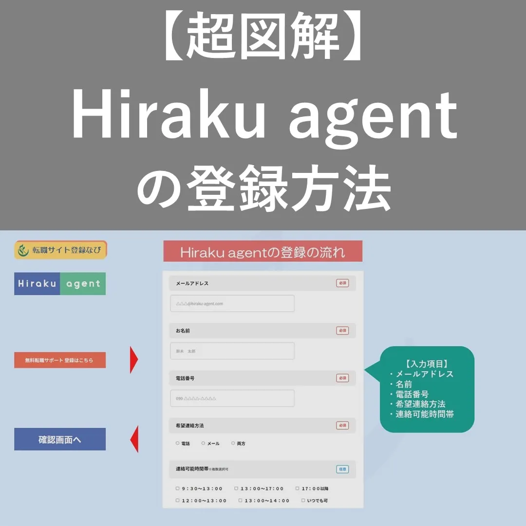 【超図解】Hiraku agent の登録方法や入力時の注意点を詳しく解説 | てんなび@転職サイト登録なびが投稿したフォトブック | Lemon8