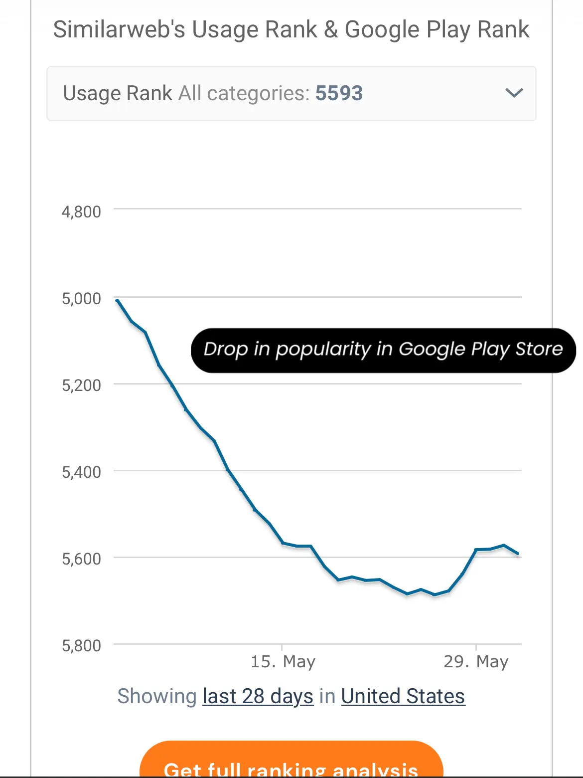 Has Lemon8 peaked? | Gallery posted by MARlNA | Lemon8