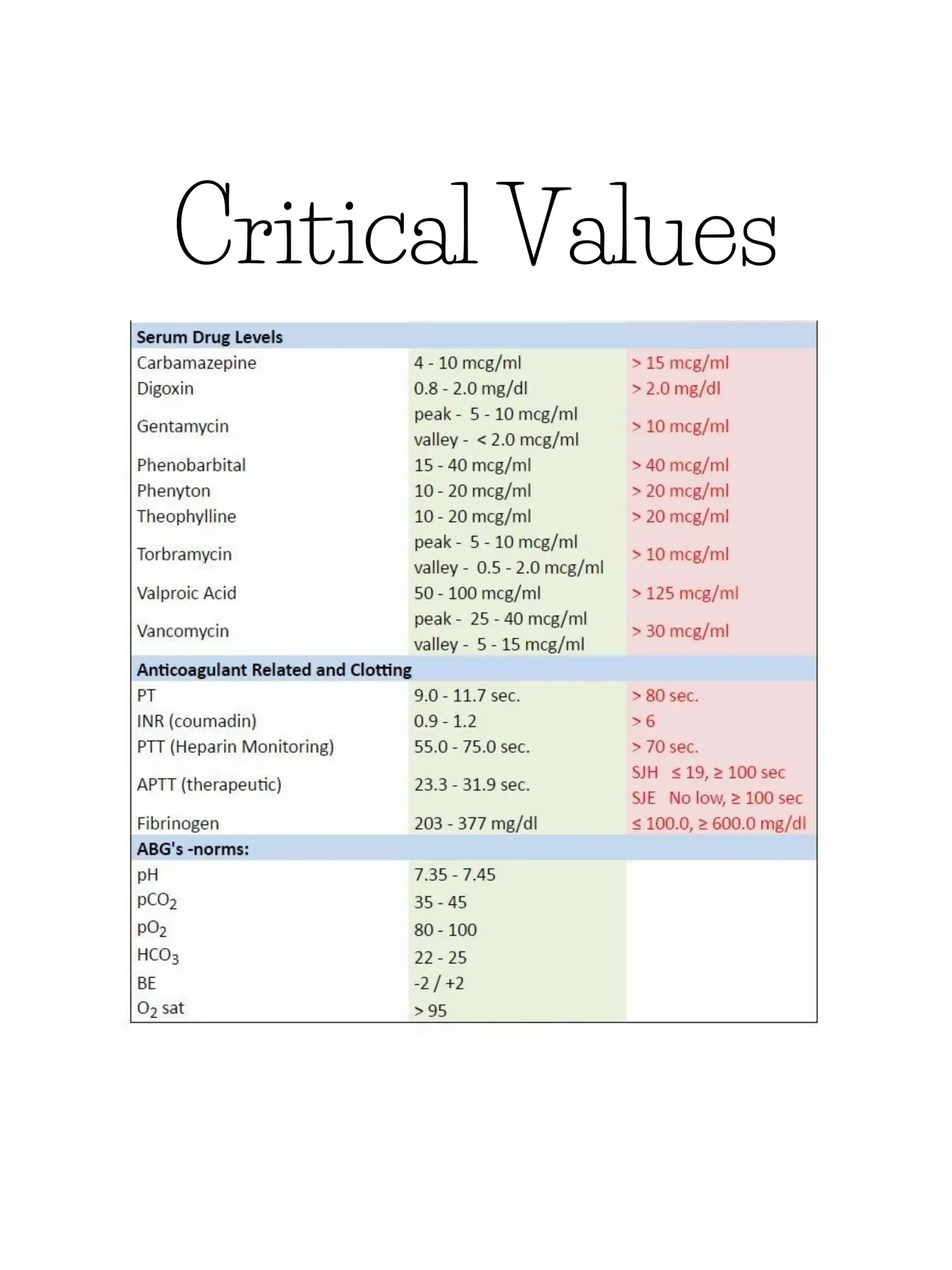 Pharmacology Cheat Sheets - Lemon8 Search