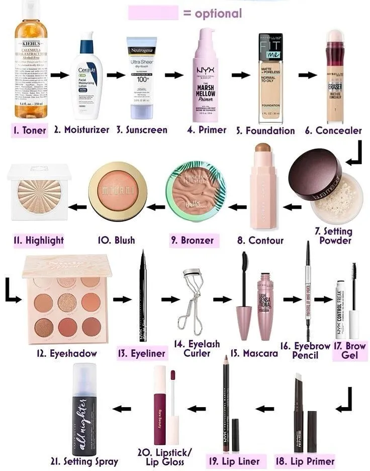 Full makeup routine!! | Gallery posted by Kristi🫶 | Lemon8