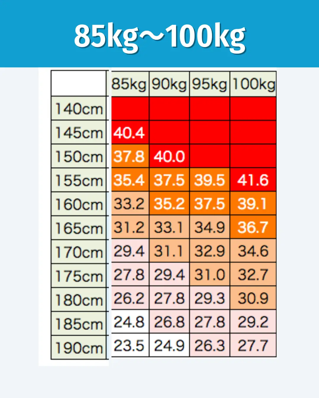 BMI早見表140〜190cm | リュウト@筋トレ減量トレーナーが投稿したフォトブック | Lemon8