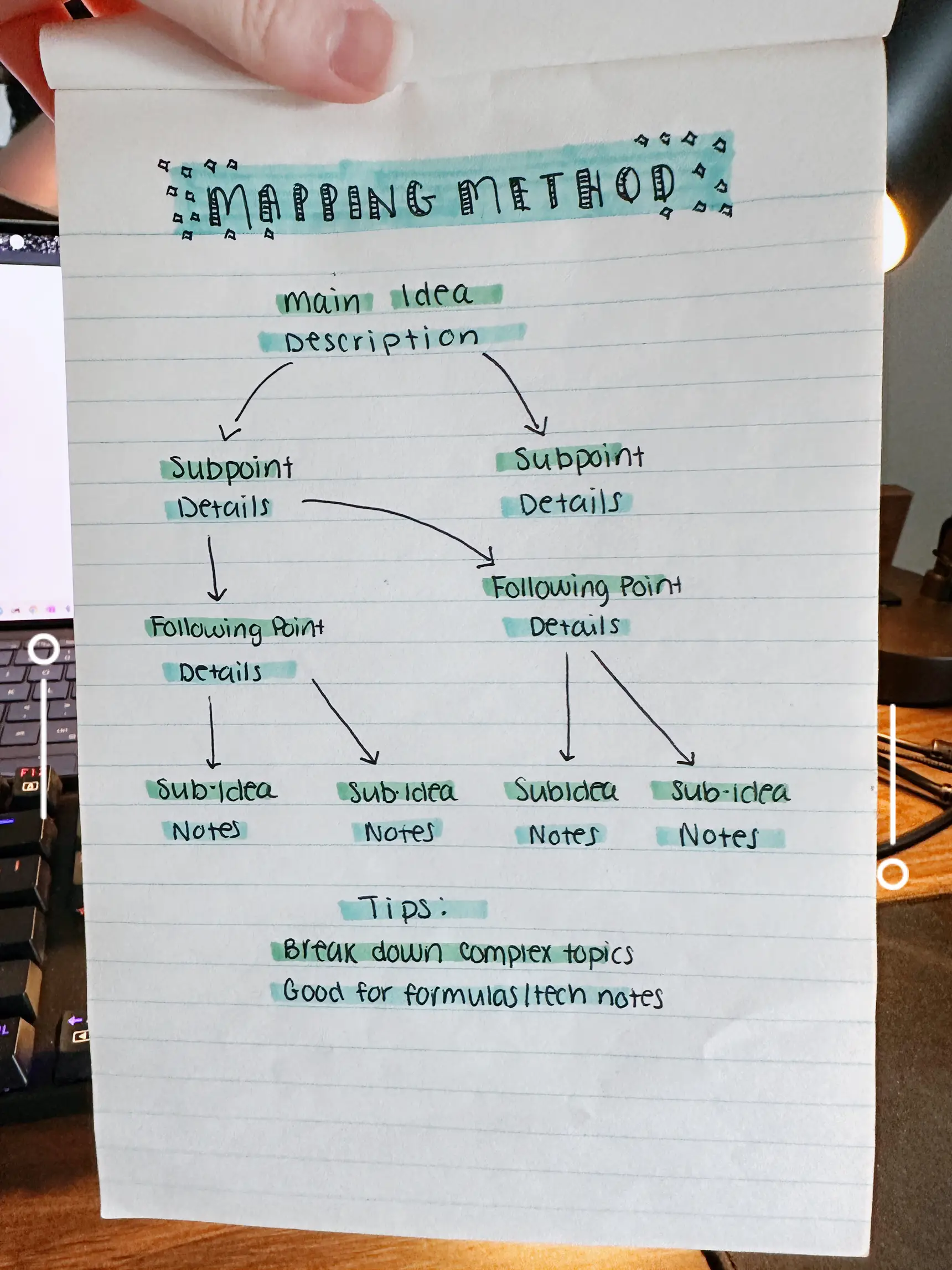 Mapping Note Taking Method 🗺️ | Gallery posted by Study Seal | Lemon8