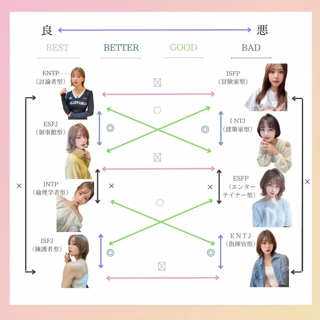 Mbti Infp相性 - Lemon8検索