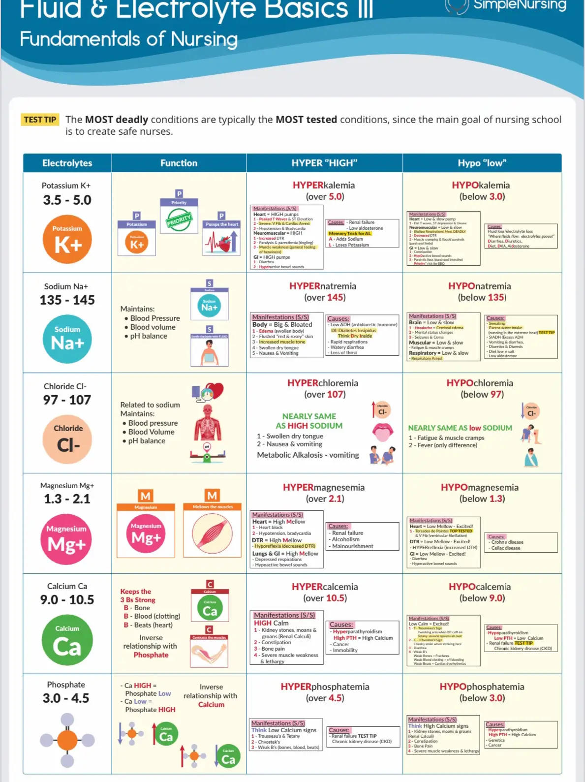 Nursing school cheat sheets | Gallery posted by Hailey | Lemon8