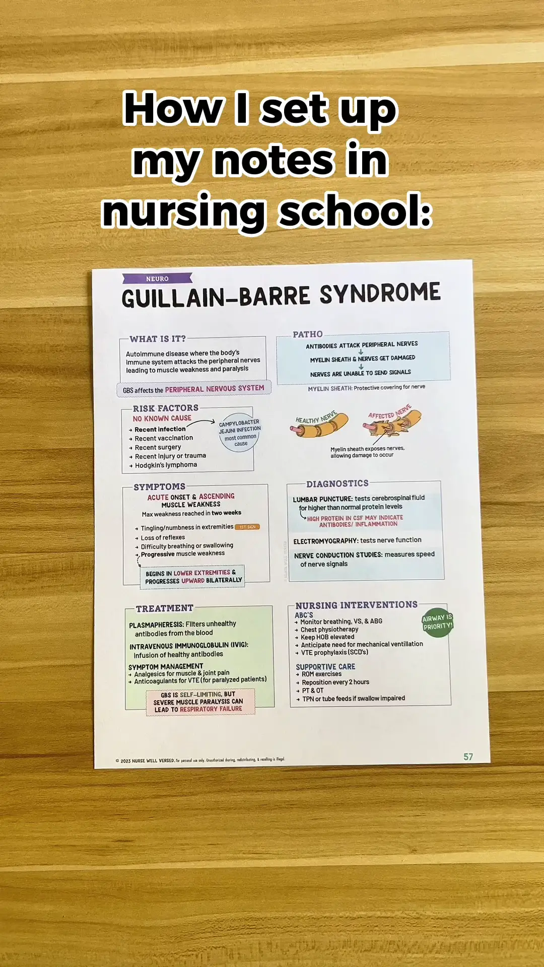 How I set up my notes in nursing school | Video published by ...