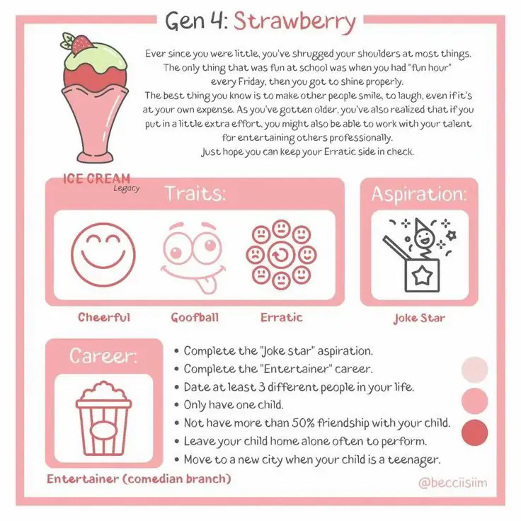 Sims 4 Ice Cream Legacy Challenge🍨🍨 | Gallery posted by 🐌 | Lemon8