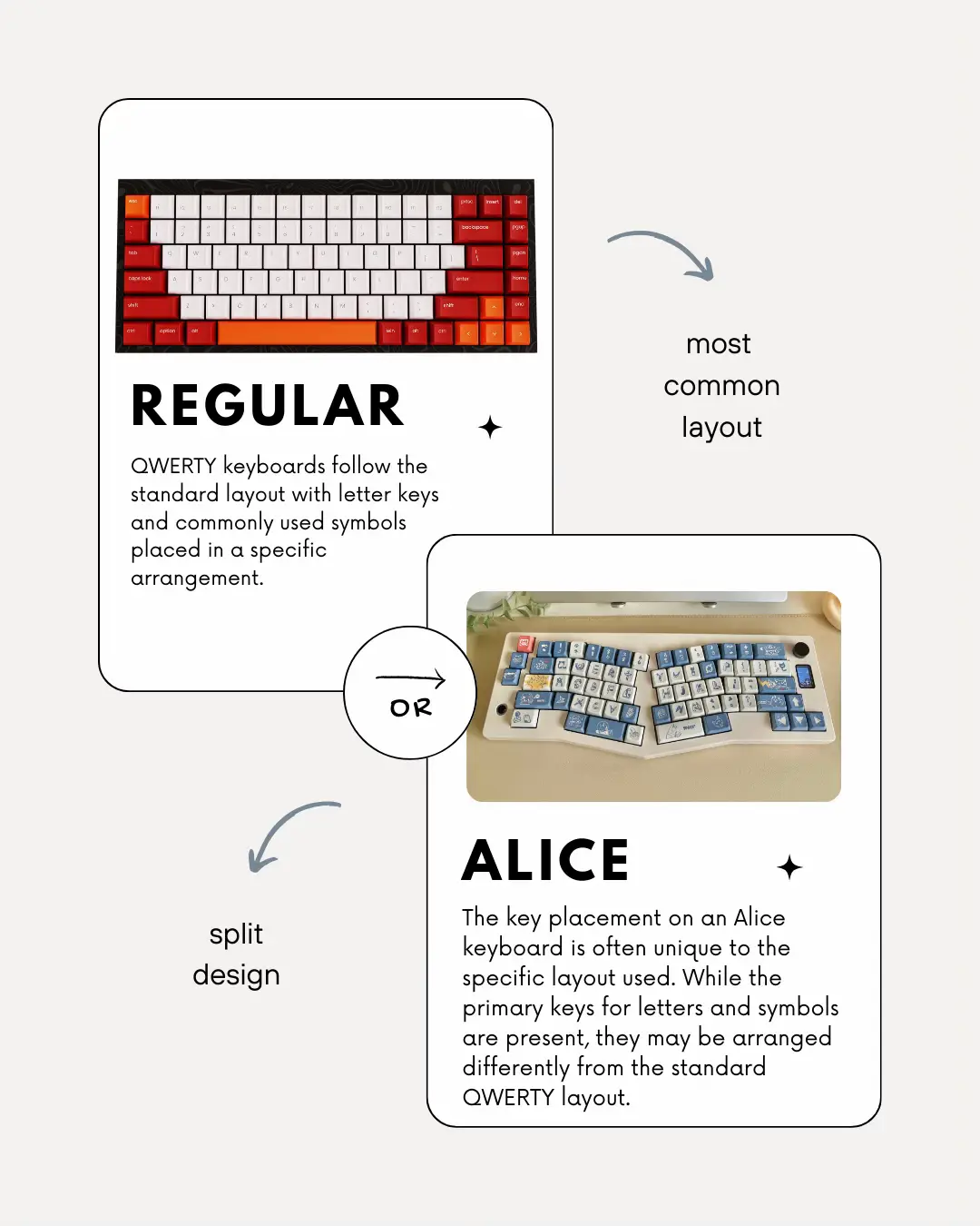 Alice Keyboards | Gallery posted by teal.days | Lemon8