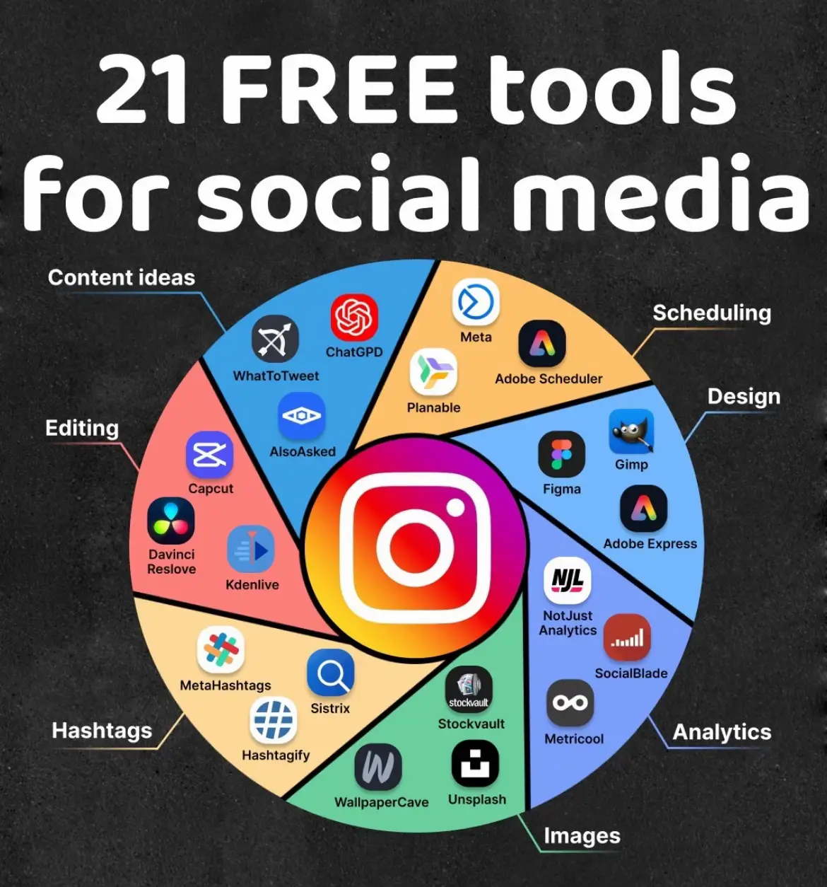 21 FREE Tools For Social Media Gallery Posted By Berelusboo 21 FREE Tools For Social Media Gallery Posted By Berelusboo