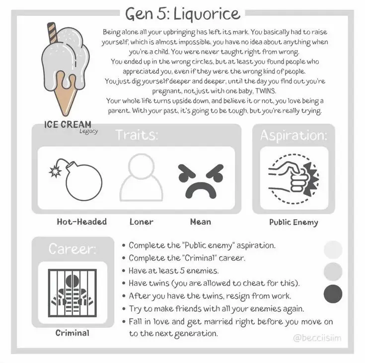 Sims 4 Ice Cream Legacy Challenge🍨🍨 | Gallery posted by 🐌 | Lemon8