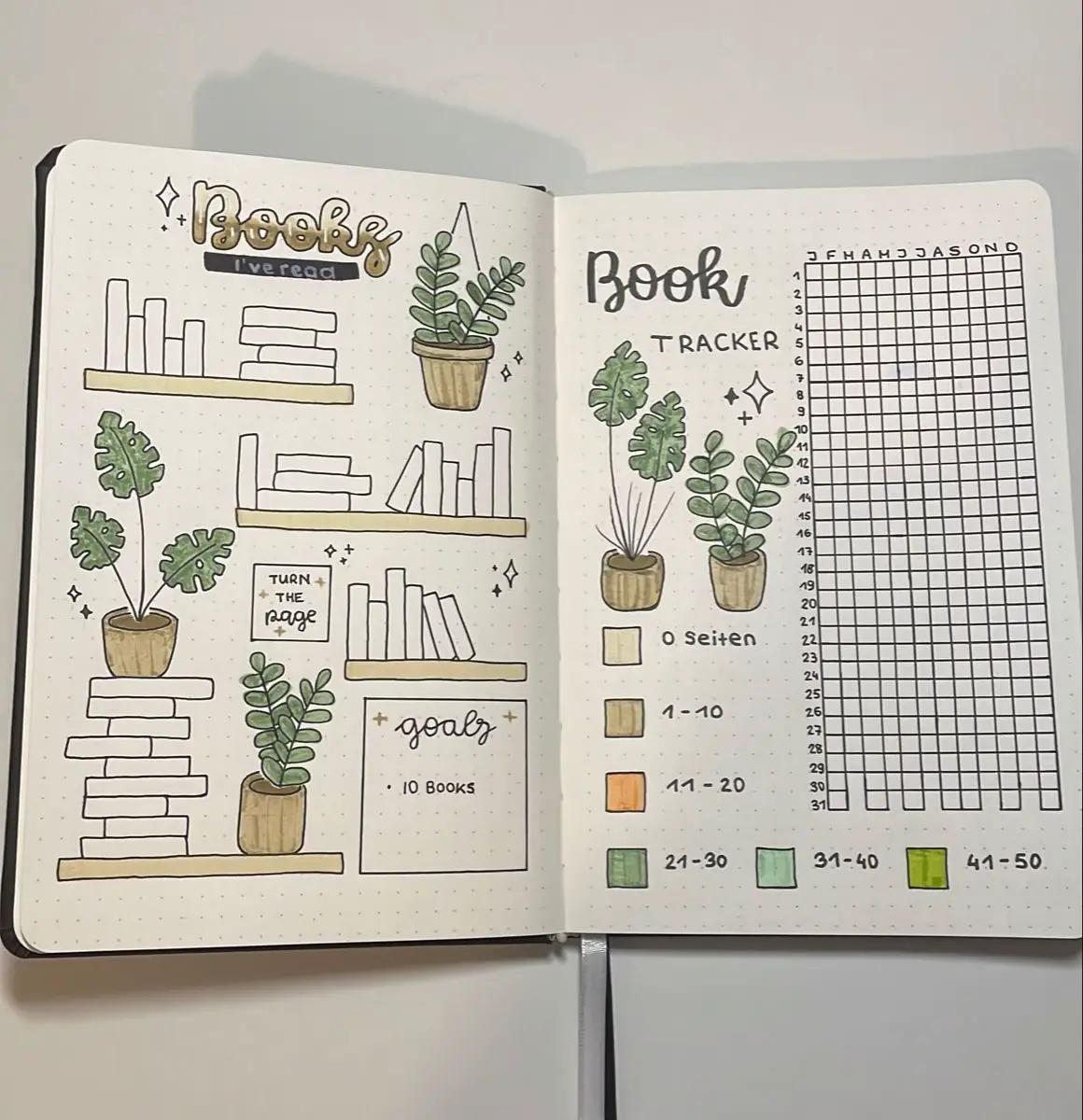 Bullet journal ideas 🎀 🍍🌷🫧💗 | Gallery posted by Bella Louise 🎀 | Lemon8