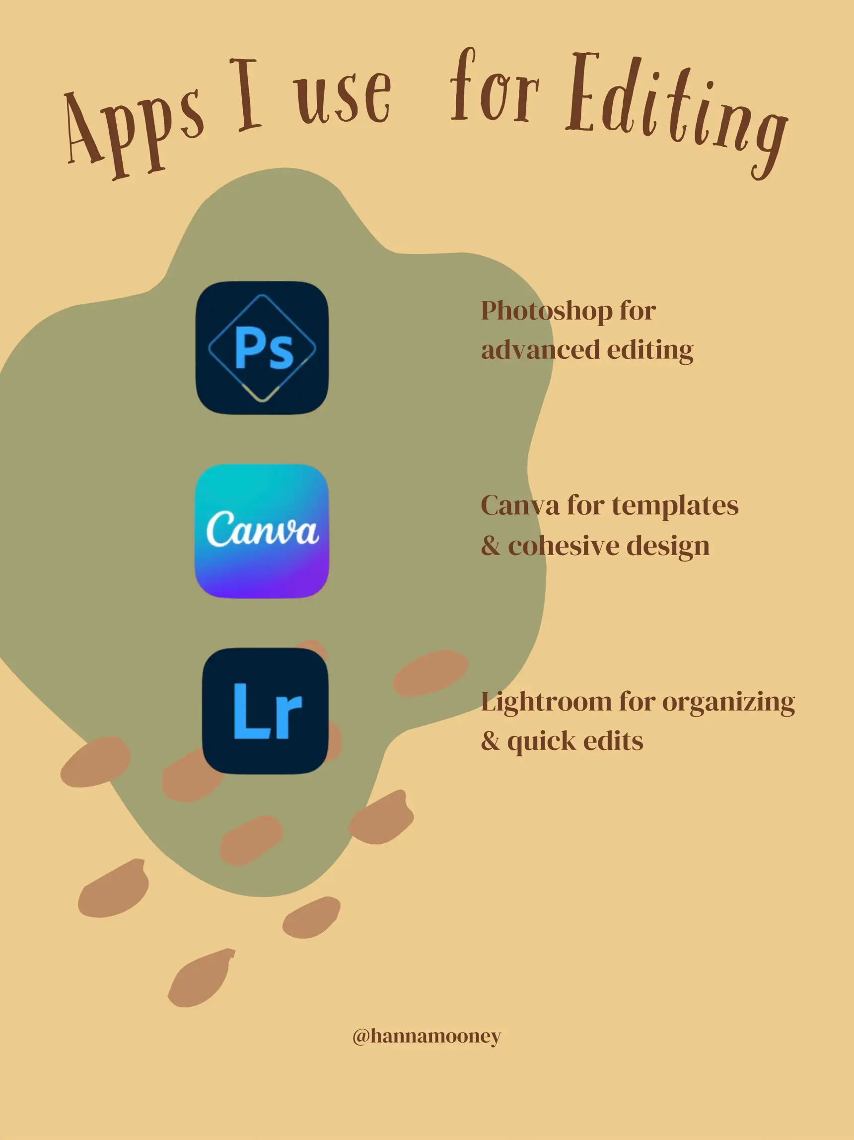 My favorite editing apps | Gallery posted by Hanna Mooney | Lemon8