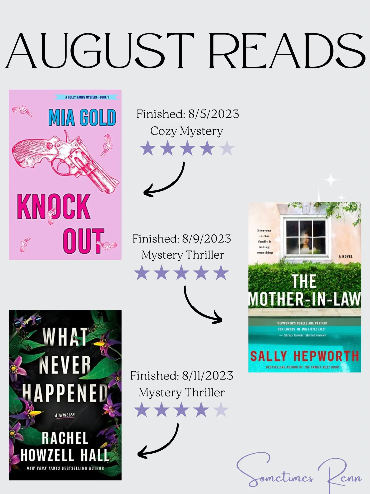 AUGUST BOOK READS | Gallery posted by Renn ⋒ | Lemon8