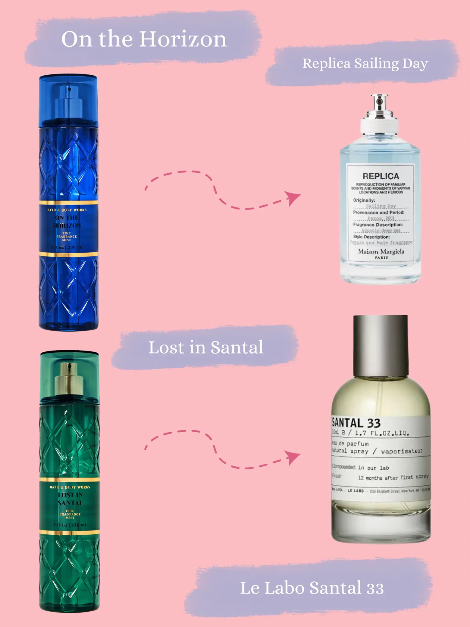 20 top Shein Perfume Dupes ideas in 2024