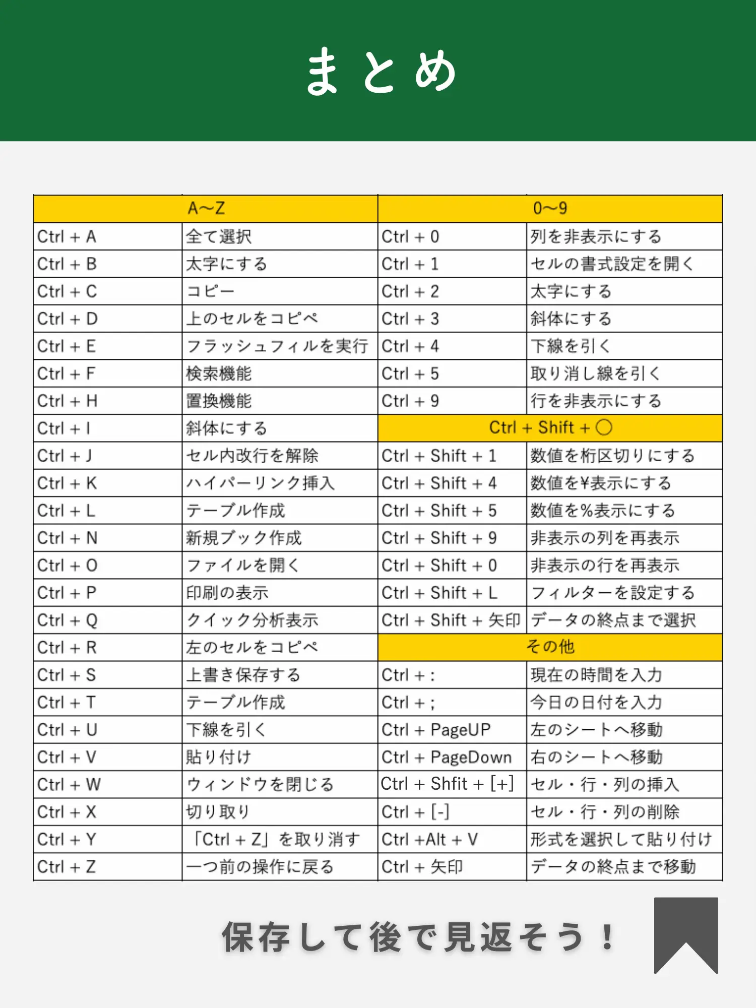 [Excel] บันทึกต้อง! Ctrl + 46 เลือก | แกลเลอรีที่โพสต์โดย おか｜Excel時短術 | Lemon8