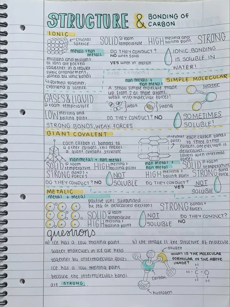 CUTE NOTE IDEAS 💡 | Gallery posted by Isabel Beitz | Lemon8