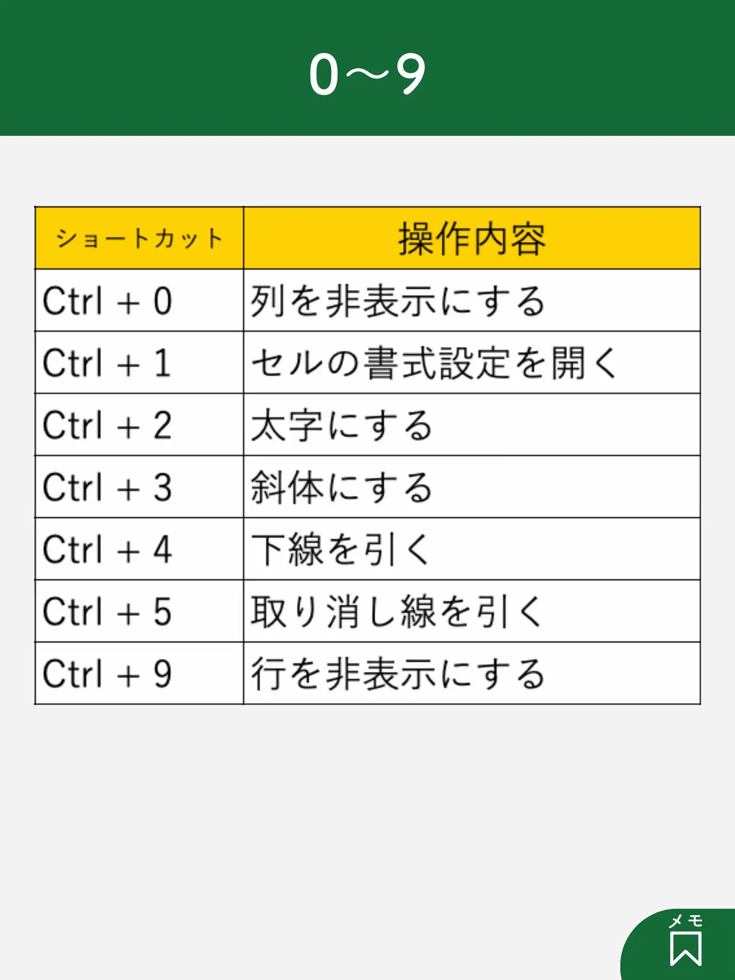 [Excel] บันทึกต้อง! Ctrl + 46 เลือก | แกลเลอรีที่โพสต์โดย おか｜Excel時短術 | Lemon8