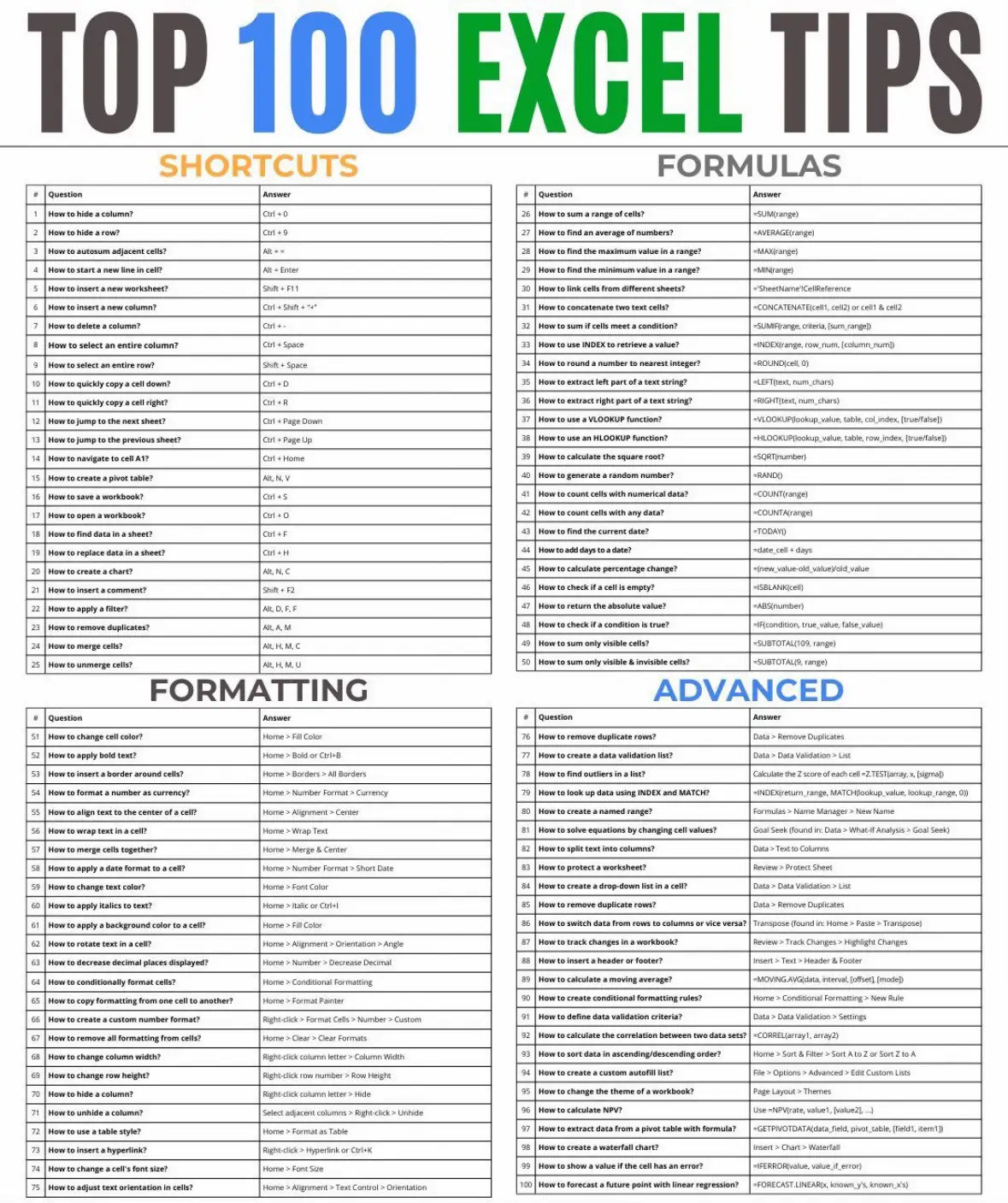 100 Excel Tips Gallery Posted By ExpressoSolut Lemon8