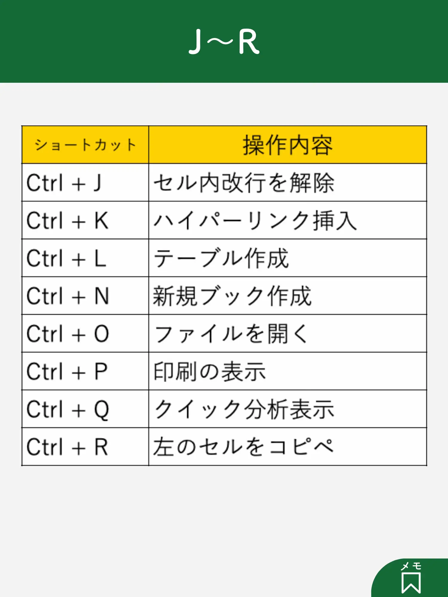 [Excel] บันทึกต้อง! Ctrl + 46 เลือก | แกลเลอรีที่โพสต์โดย おか｜Excel時短術 | Lemon8