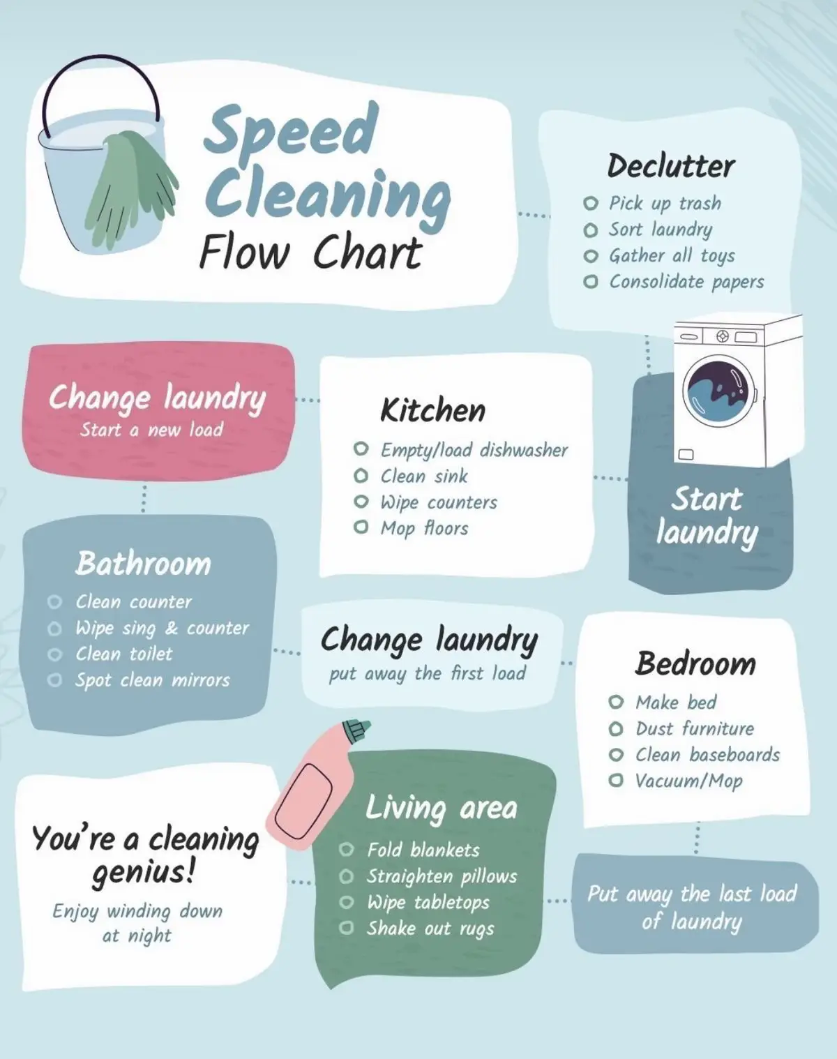 Speed Cleaning Flow Chart | Gallery posted by Zara Al-Hillawi | Lemon8
