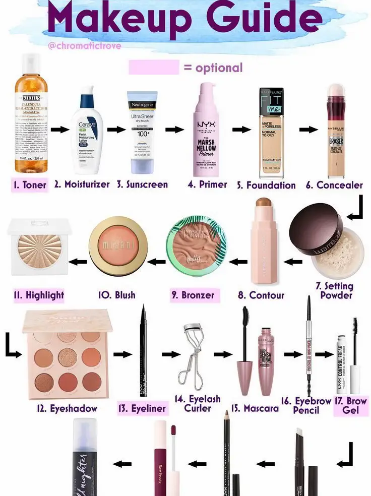 Best Makeup Application Steps | Saubhaya Makeup