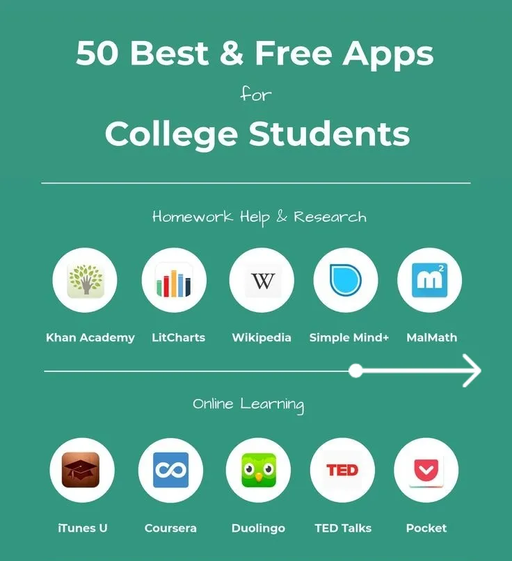 50 Free Apps For College Students Gallery Posted By 7second2 Lemon8