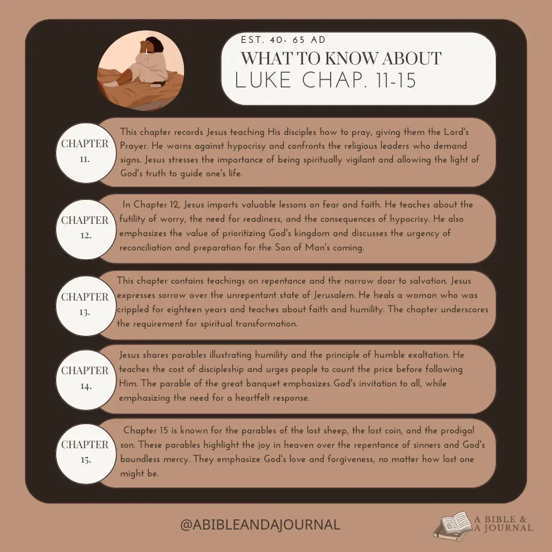 Luke Chapters 11-15 Bible Study Notes 📑 | Gallery posted by Abible ...
